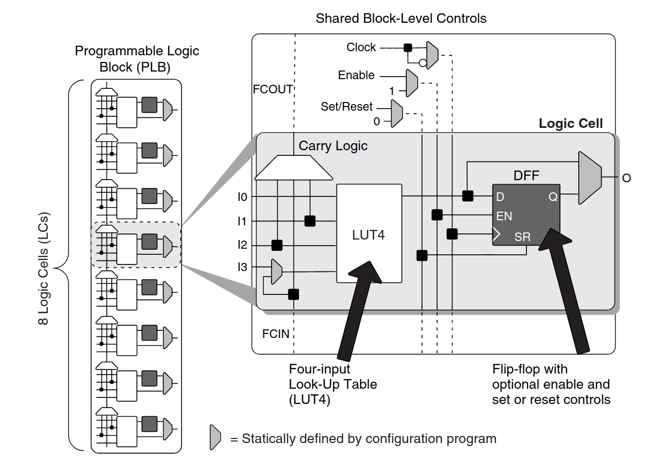 FPGA | Zero to ASIC Course FPGA | Zero to ASIC Course