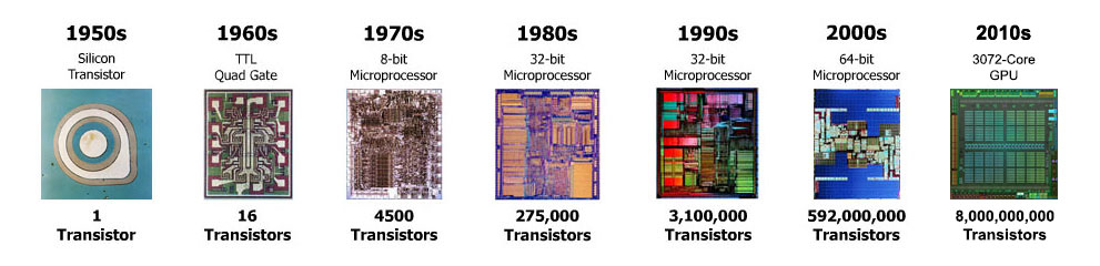 VLSI | Zero to ASIC Course VLSI | Zero to ASIC Course